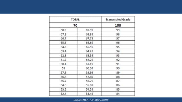 transmutation-table.ppt