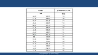 Transmutation Table Formula