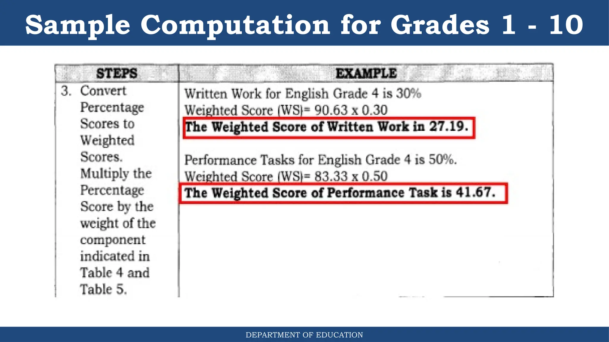 Grading System for the Deped Students- Junior or Senior | PPT