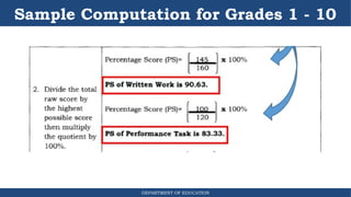 Grading System for the Deped Students- Junior or Senior | PPT