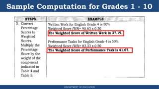 Grading System for the Deped Students- Junior or Senior | PPT ...