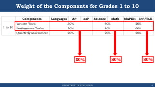 Grading System for the Deped Students- Junior or Senior | PPT ...