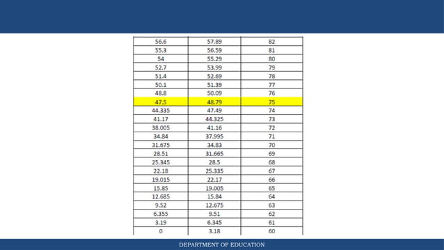 Grading System for the Deped Students- Junior or Senior | PPT ...