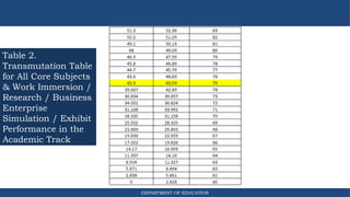 Grading System for the Deped Students- Junior or Senior | PPT ...