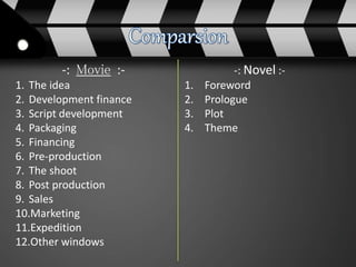 Transmuting books into films fully animated | PPTX