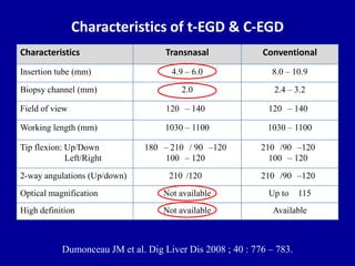 Transnasal esogastroduodenoscopy & EBM | PPT