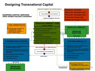 Transnational Communities: Not Your Grandfather's Diaspora | PPT