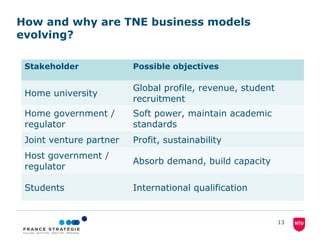 Transnational education business models: a UK perspective | PPT