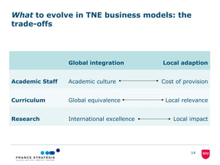 Transnational education business models: a UK perspective | PPT