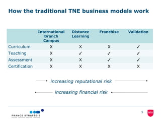 Transnational education business models: a UK perspective | PPT