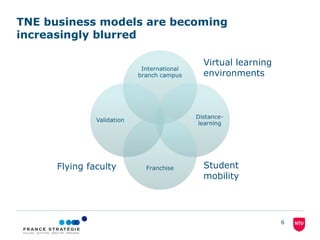 Transnational education business models: a UK perspective | PPT