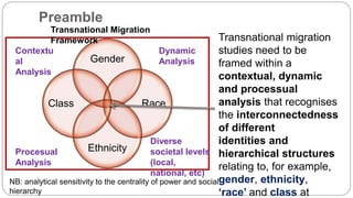 Transnational mobilities and intersectionality | PPTX