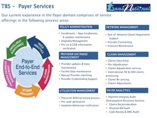 Transnational Payer Services | PPT