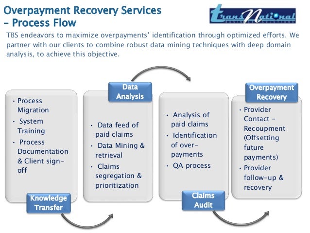 Transnational Payer Services