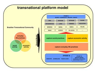 Transnational Platform - Digaai | PDF | Technology & Computing