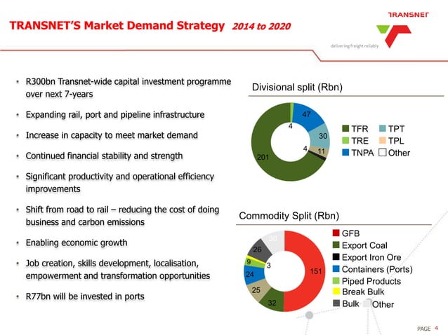 Transnet who we are- by Transnet Port Terminals Chief Executive, Karl ...