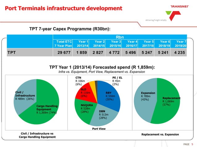 Transnet who we are- by Transnet Port Terminals Chief Executive, Karl ...