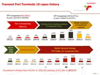 Transnet who we are- by Transnet Port Terminals Chief Executive, Karl ...