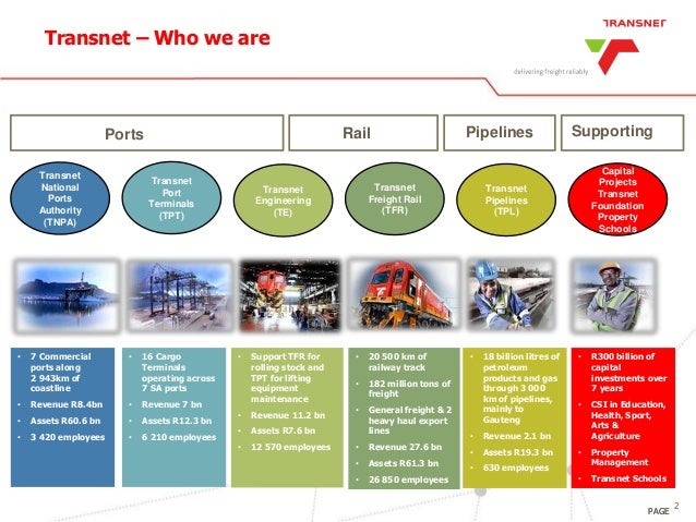 Transnet who we are- by Transnet Port Terminals Chief Executive, Kar…