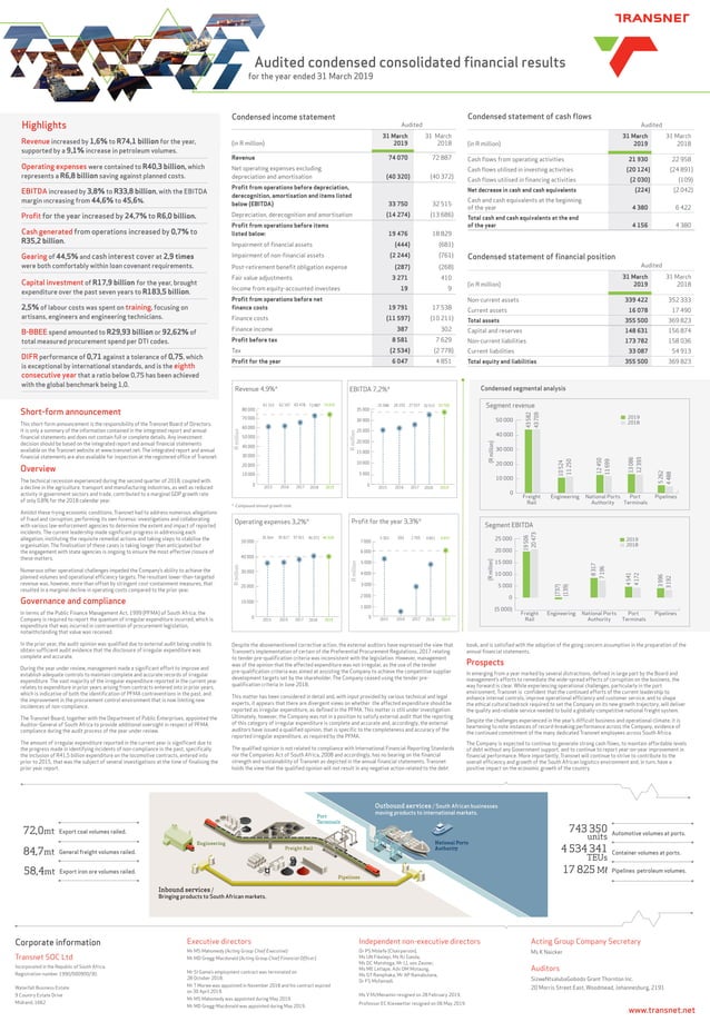 Transnet financial results | PDF | Stocks and Bonds | Personal Investing