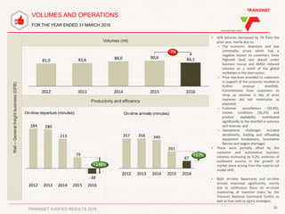Transnet Annual Results Presentation March 2016 | PDF