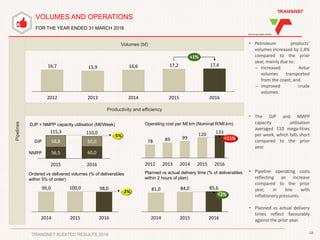 Transnet Annual Results Presentation March 2016 | PDF