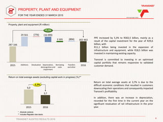 Transnet Annual Results Presentation March 2016 | PDF