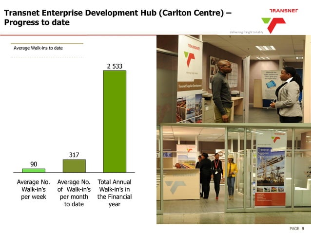 Transnet enterprise development hub Saldanha - 2015 | PPT