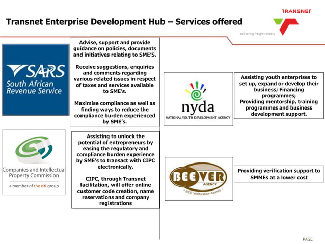Transnet enterprise development hub Saldanha - 2015 | PDF | Small and ...