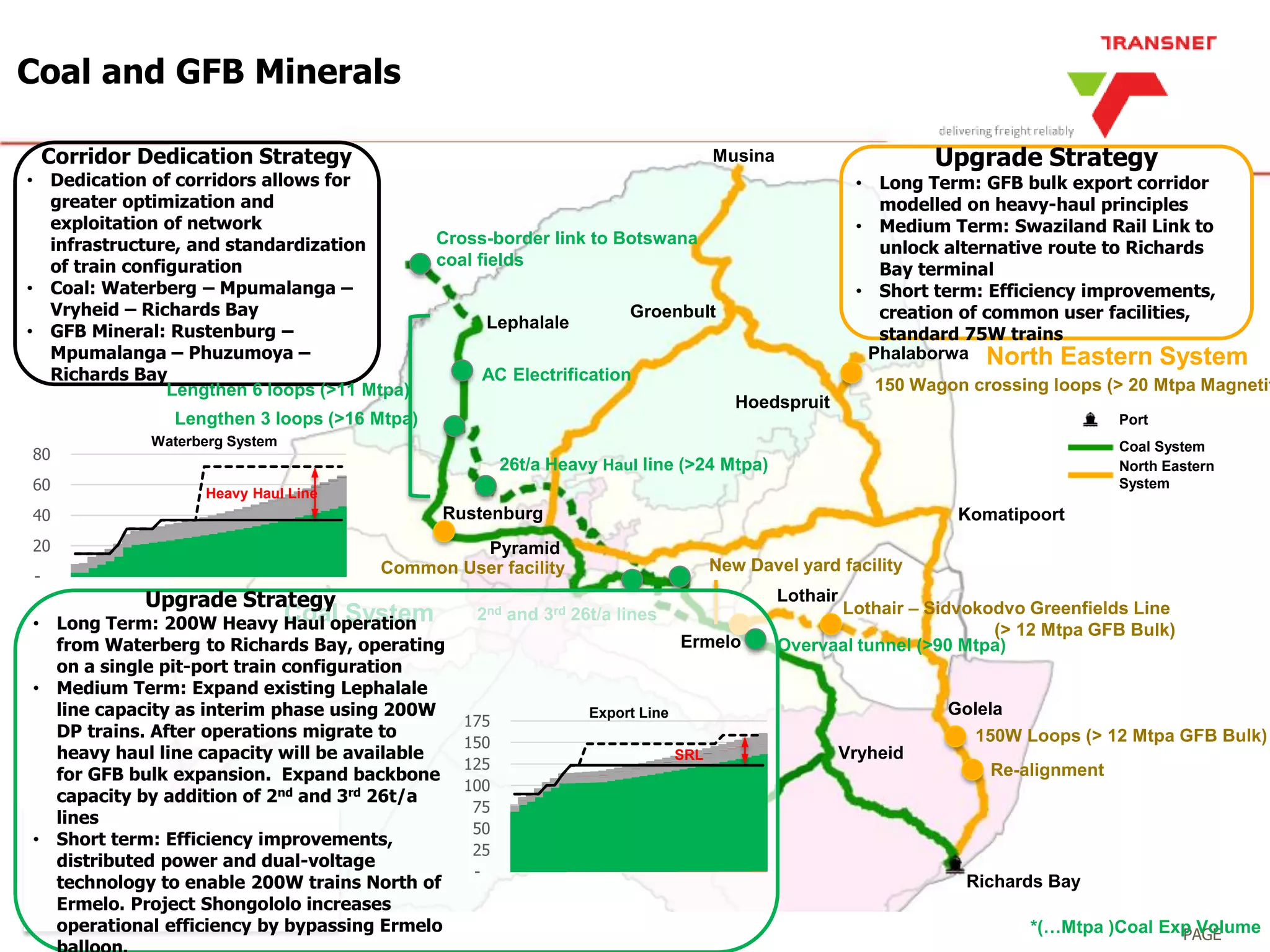 Transnet freight rail corridor development programme and road to rail ...