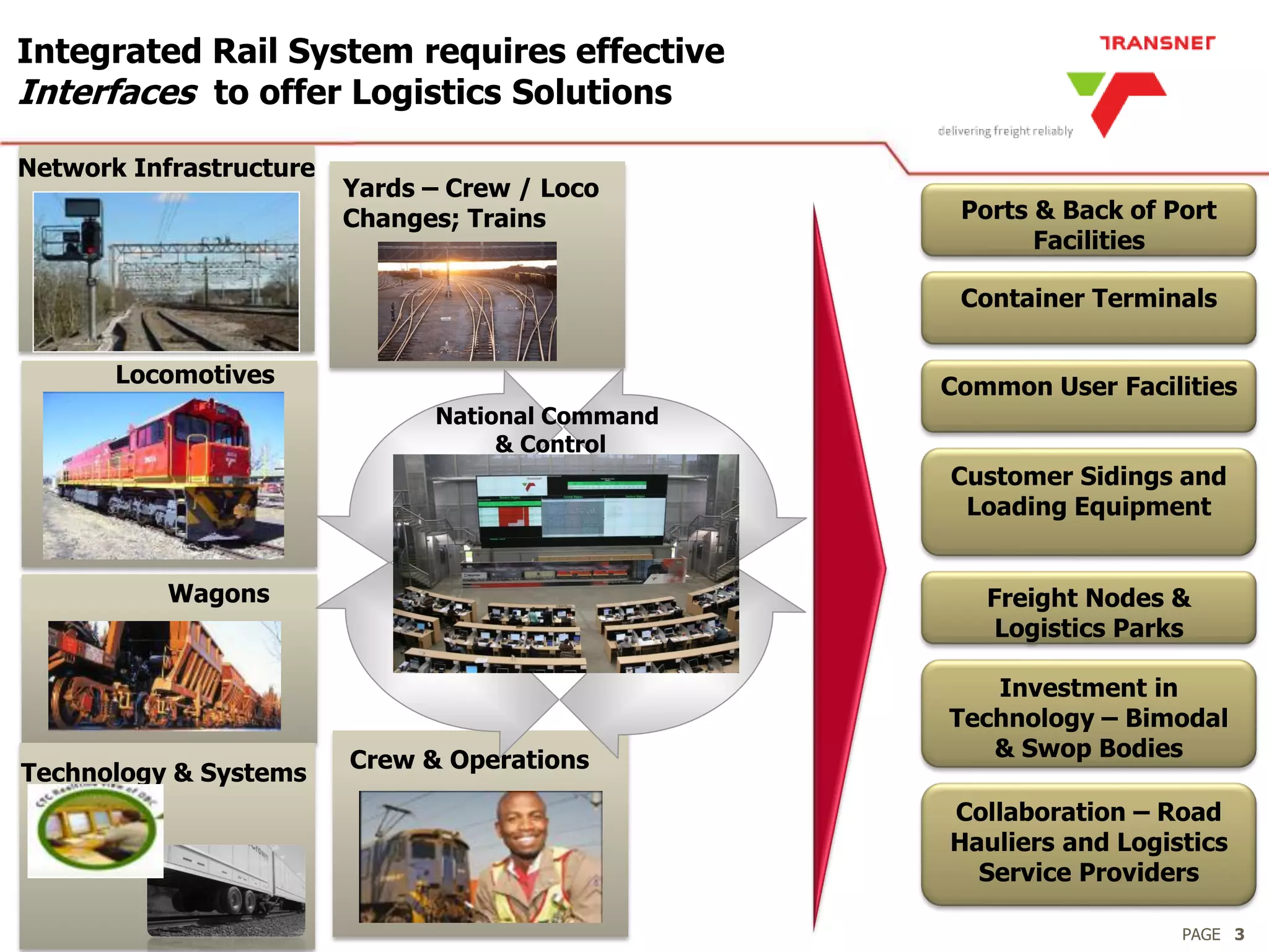 Transnet freight rail corridor development programme and road to rail ...