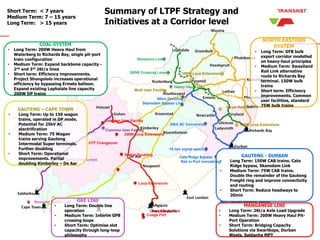 Transnet freight rail corridor development programme and road to rail ...