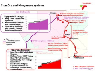 Transnet freight rail corridor development programme and road to rail ...