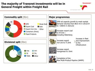 Transnet freight rail corridor development programme and road to rail strategy | PDF