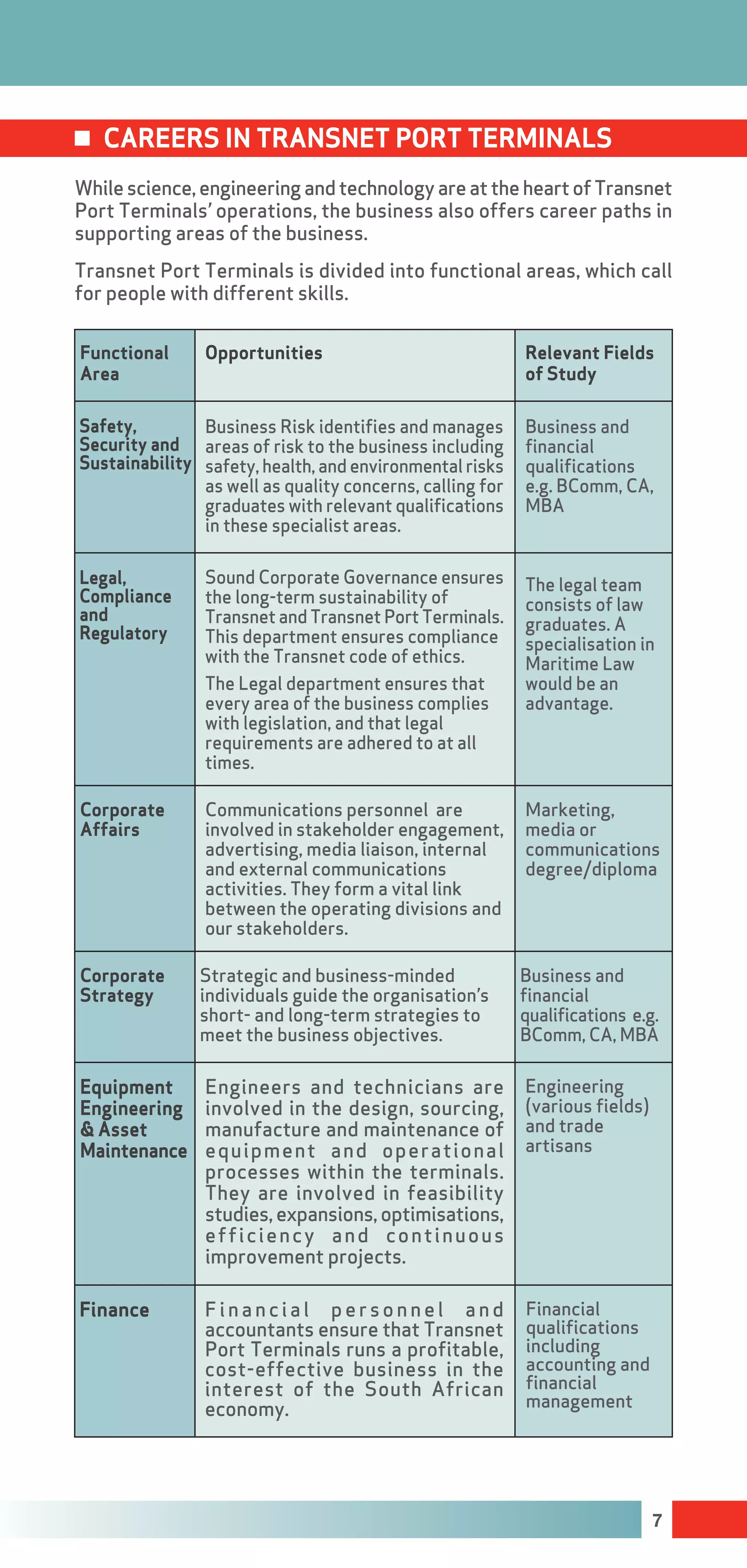 Transnet port terminals careers brochure | PDF