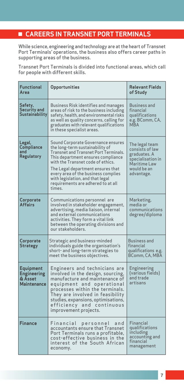 Transnet port terminals careers brochure | PDF