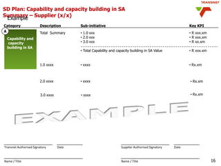 Transnet tpt sd | PPT