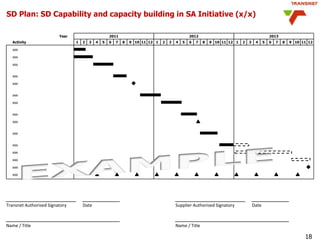Transnet tpt sd | PPT