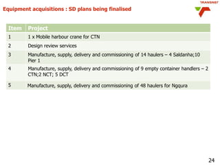 Transnet tpt sd | PPT
