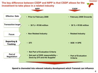 Transnet tpt sd | PPT