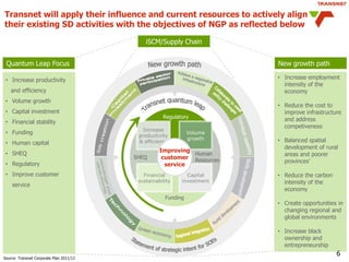 Transnet tpt sd | PPT