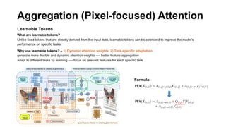 社内勉強会資料_TransNeXt: Robust Foveal Visual Perception for Vision ...