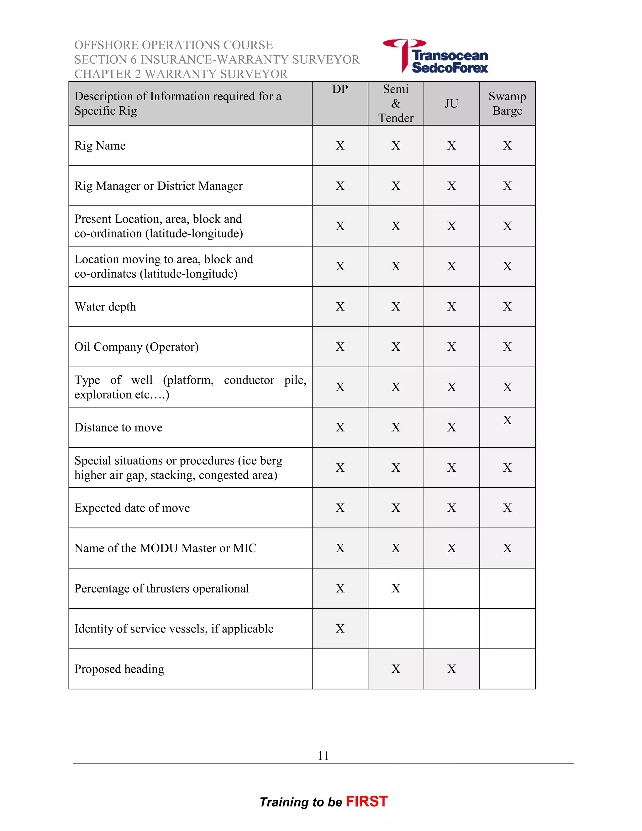 Transocean offshore operation 6 | PDF