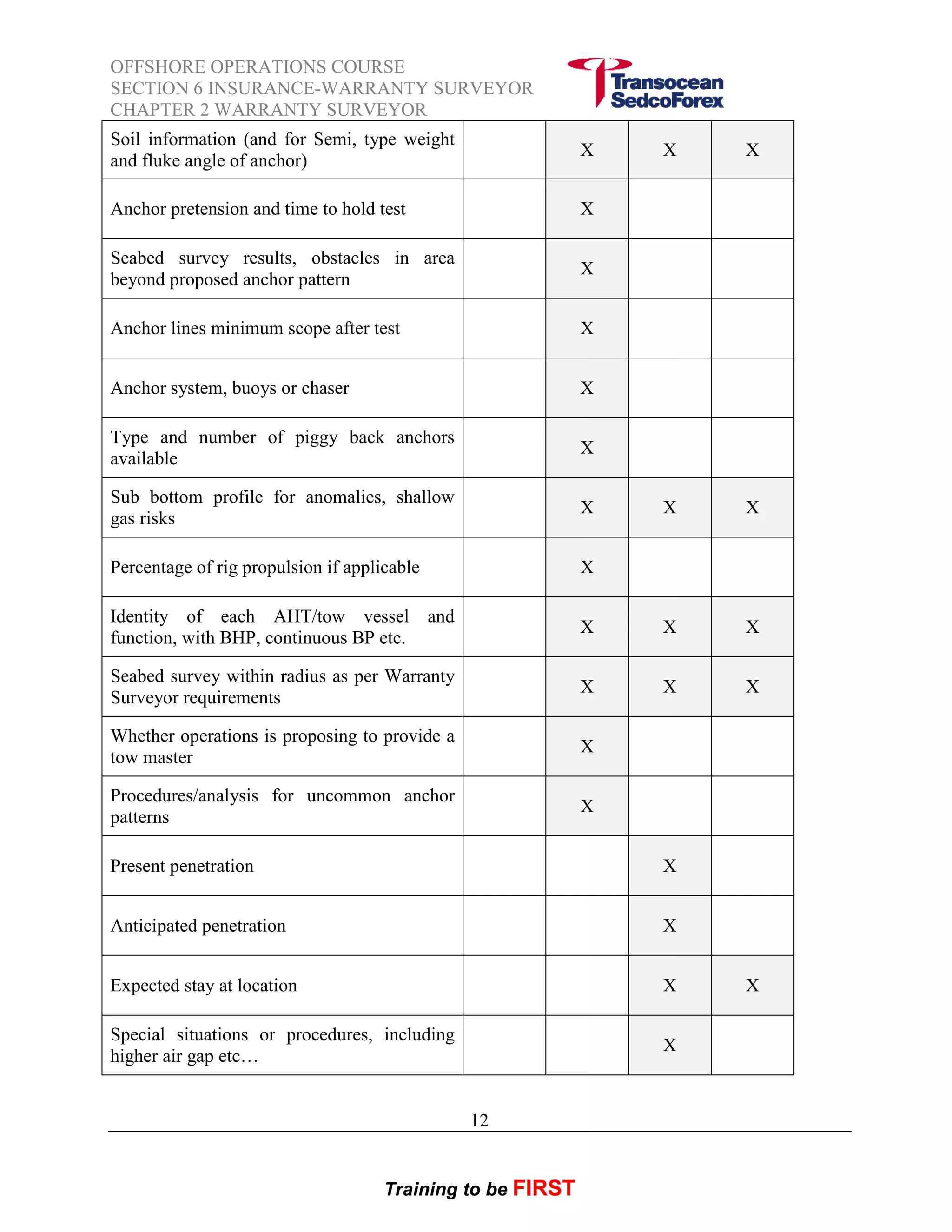 Transocean offshore operation 6 | PDF