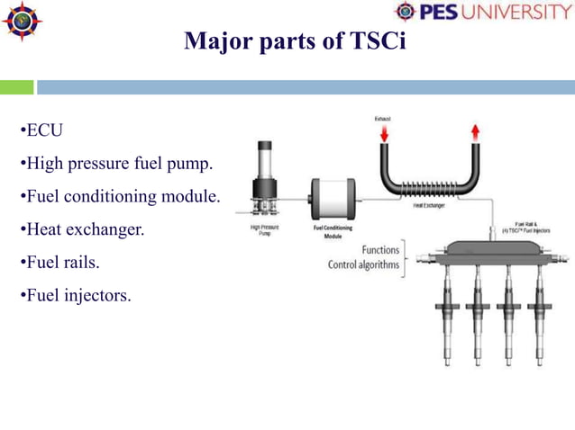 Transonic combustion,Injection-Ignition system. | PPT