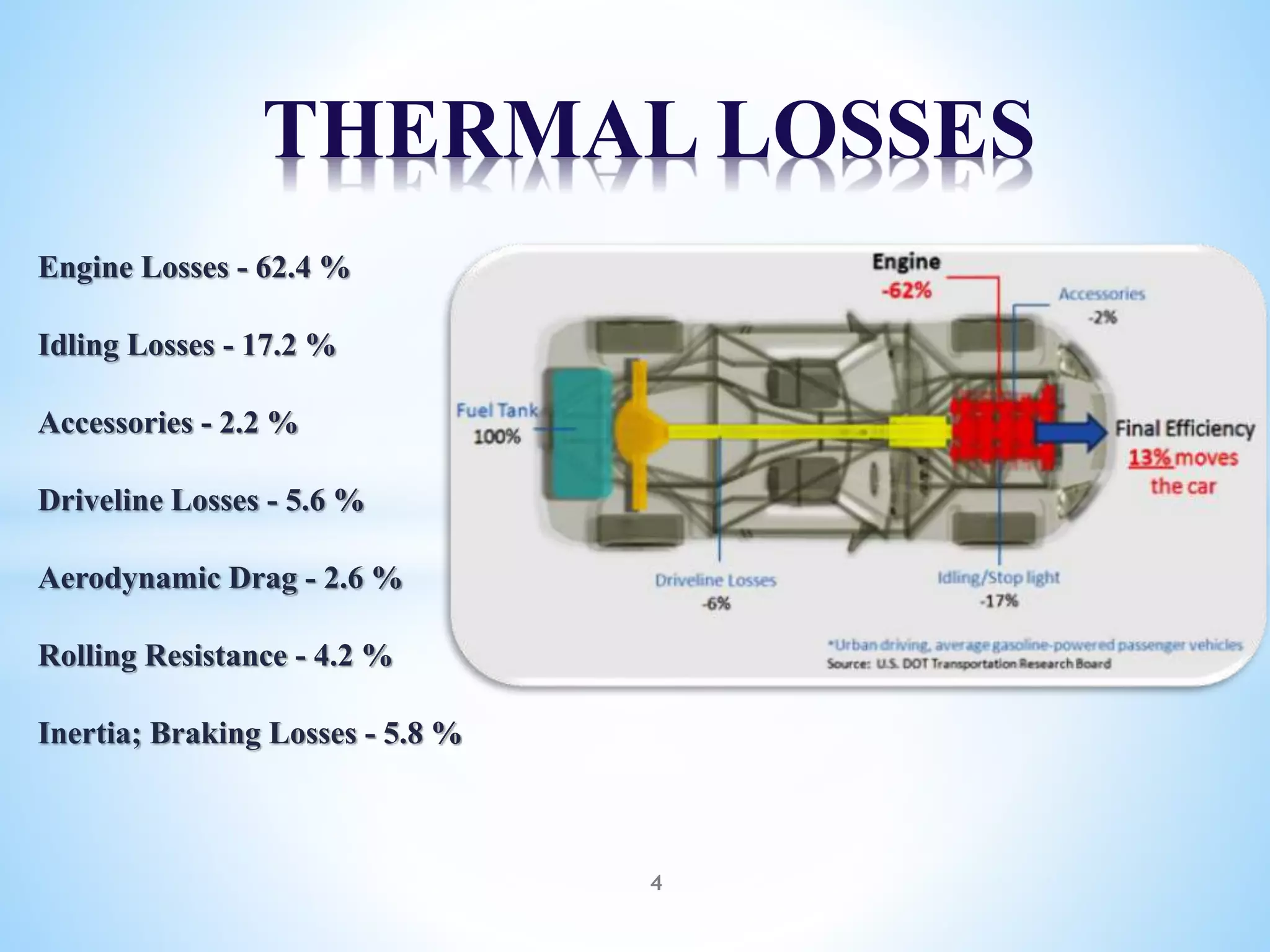 Transonic combustion in IC Engines | PPT