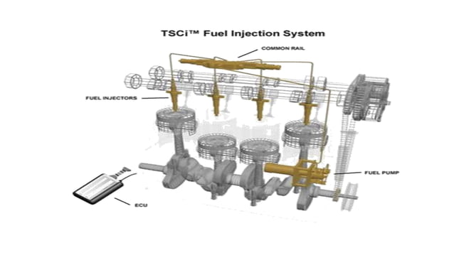 Transonic engine | PPTX | Chemistry | Science