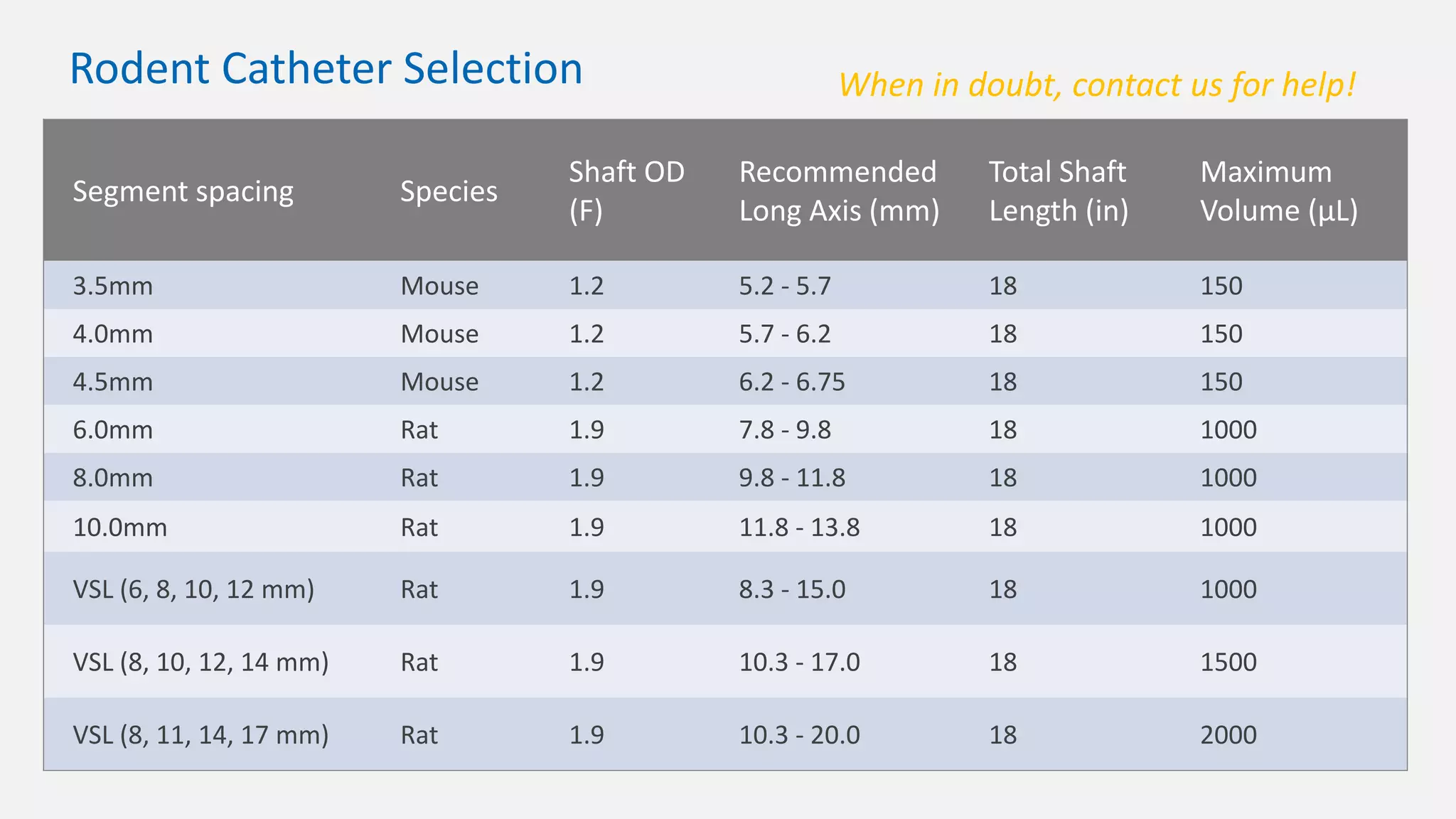 Best-Practices to Achieve Quality PV Loop Data | PDF