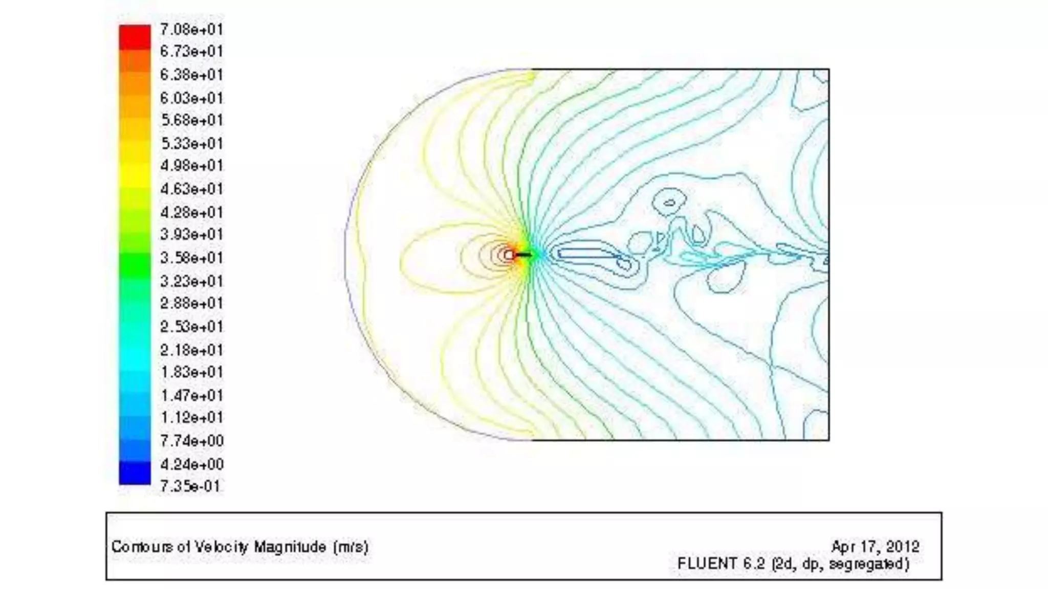 Transonic turbulent flow around an aerofoil using cfd | PPT Transonic turbulent flow around an aerofoil using cfd | PPT