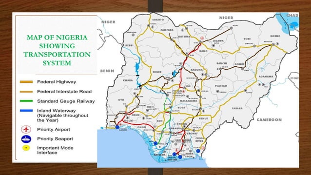 transport system as a Backbone for the Actualization of National ...